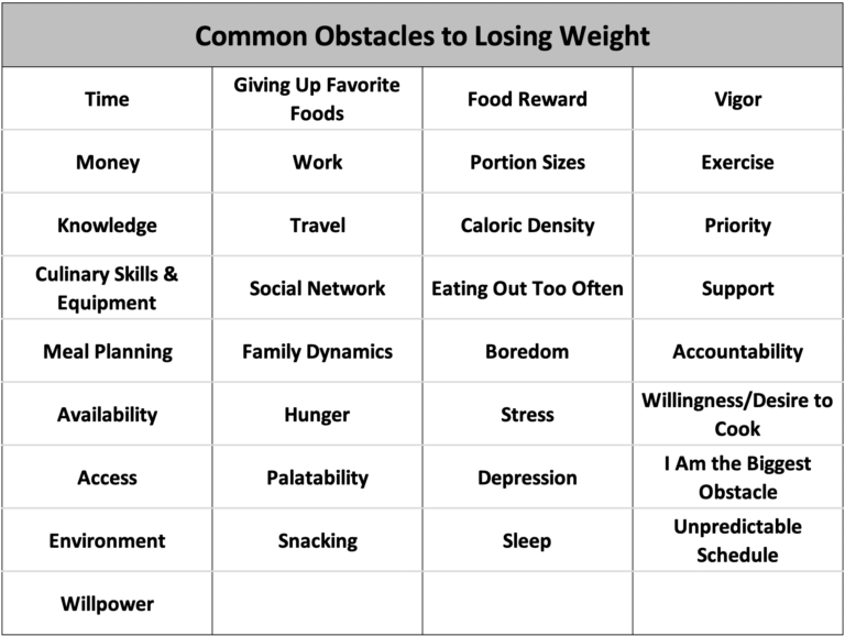 14: Identify Obstacles to Healthy Eating and Exercise - The Science of ...