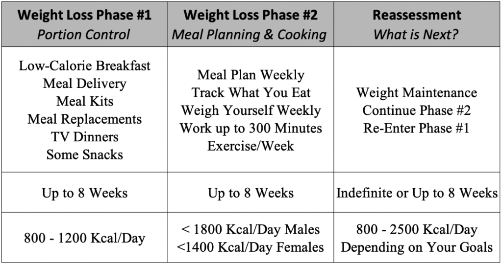 00-The Science of Dieting Weight Loss Program - The Science of Dieting