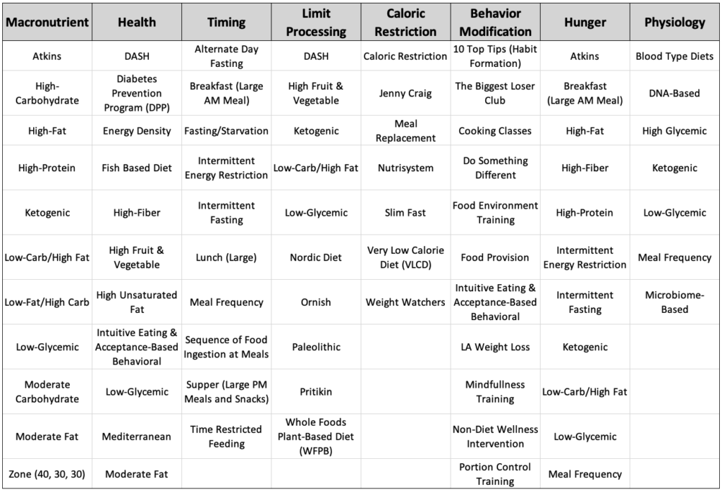 Will AI Replace Dietitians? - The Science of Dieting