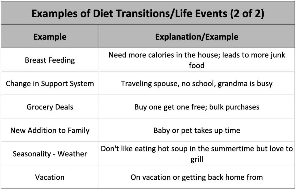 Diet Transitions are Dangerous: Here’s How to Deal with Them - The ...